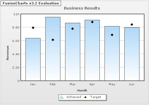Multi Series 2d Column Chart With Dual Y Axis Suggestions And Requests Fusioncharts Forum